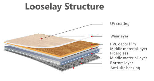 Loose Lay地板-浙江欧斯凯新材料有限公司